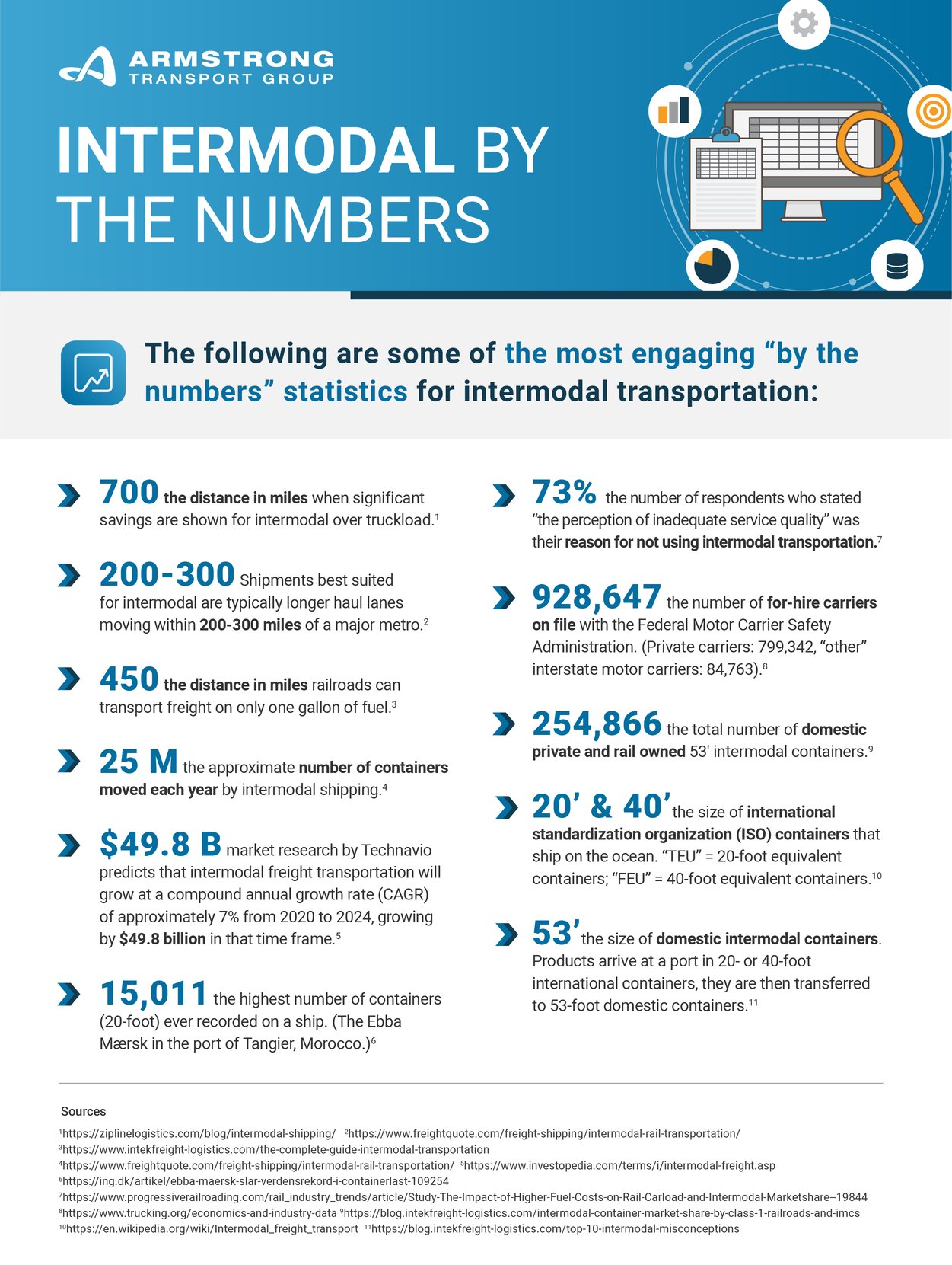 When Should Shippers Consider Intermodal Transport?