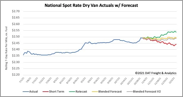 Market Insights: Can Government Spending Help Fix the Supply Chain?