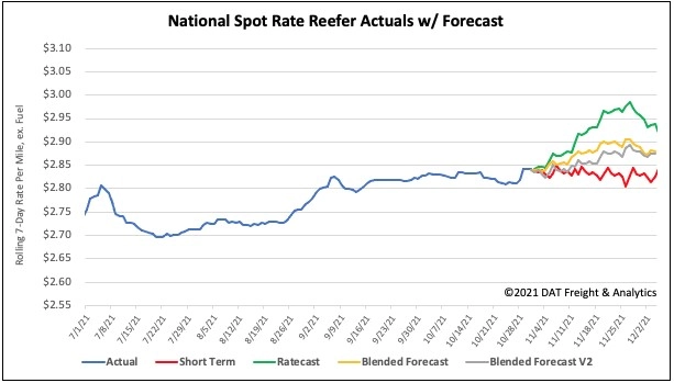 Market Insights: Can Government Spending Help Fix the Supply Chain?