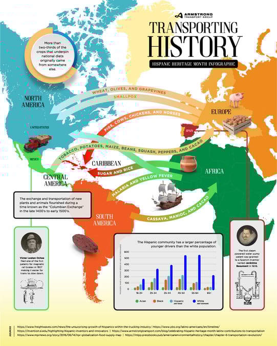 National Hispanic Heritage Month: Facts and Figures