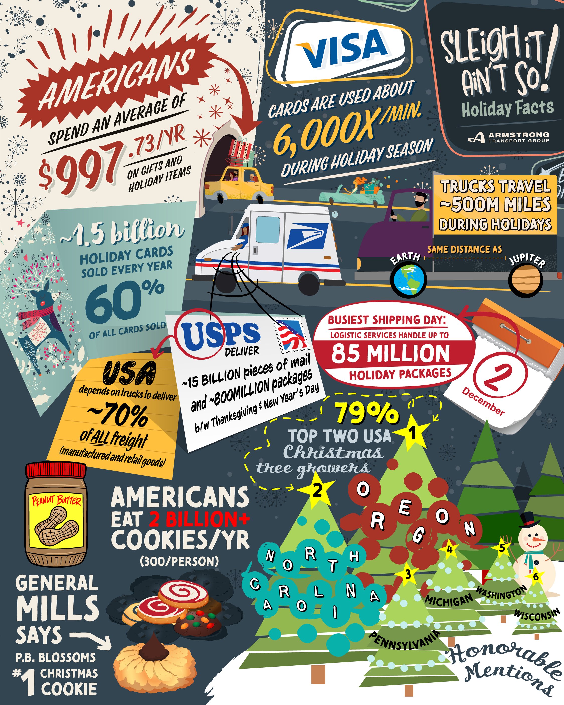 The Holiday Season: Facts and Figures