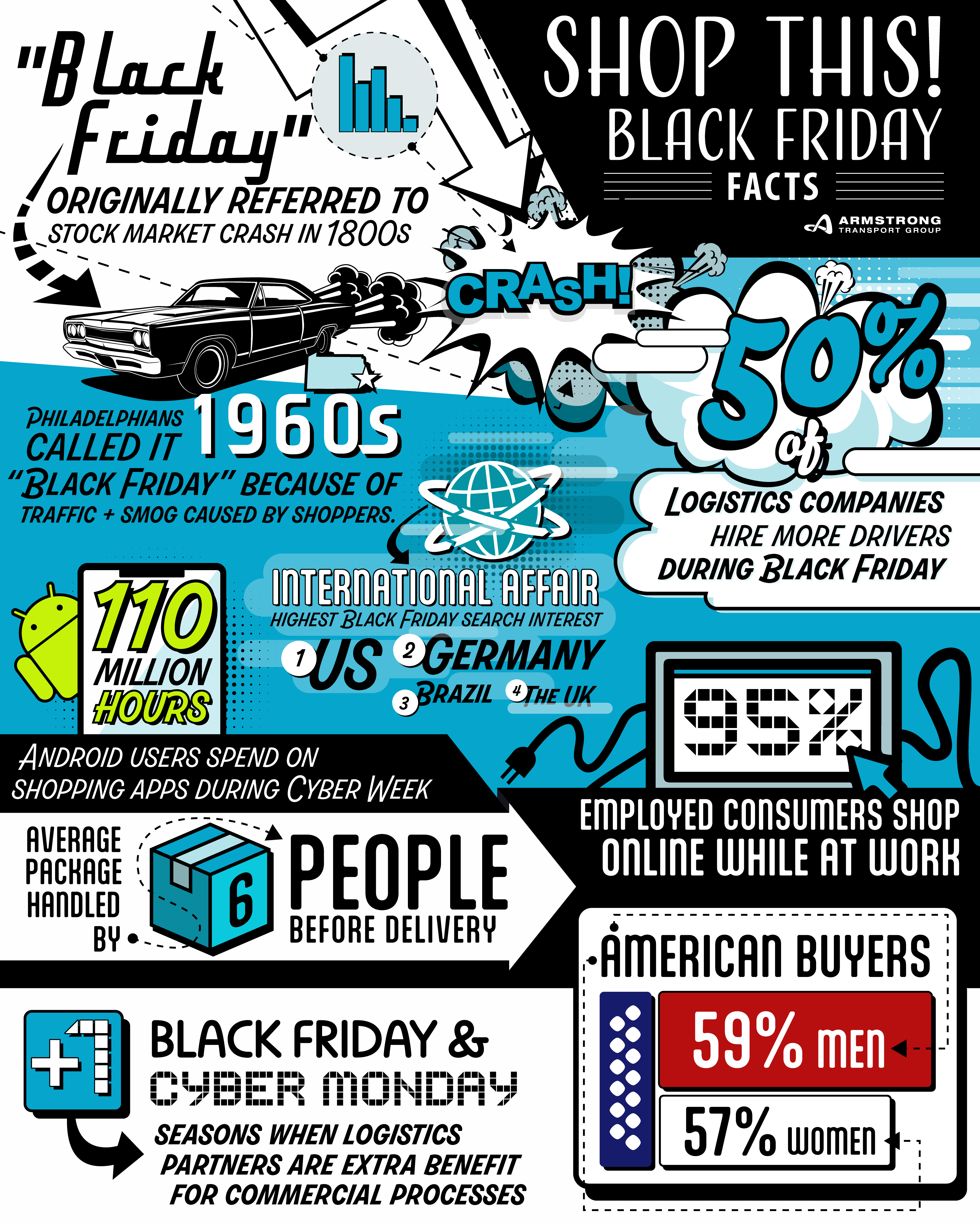Black Friday and Cyber Monday: Facts and Figures
