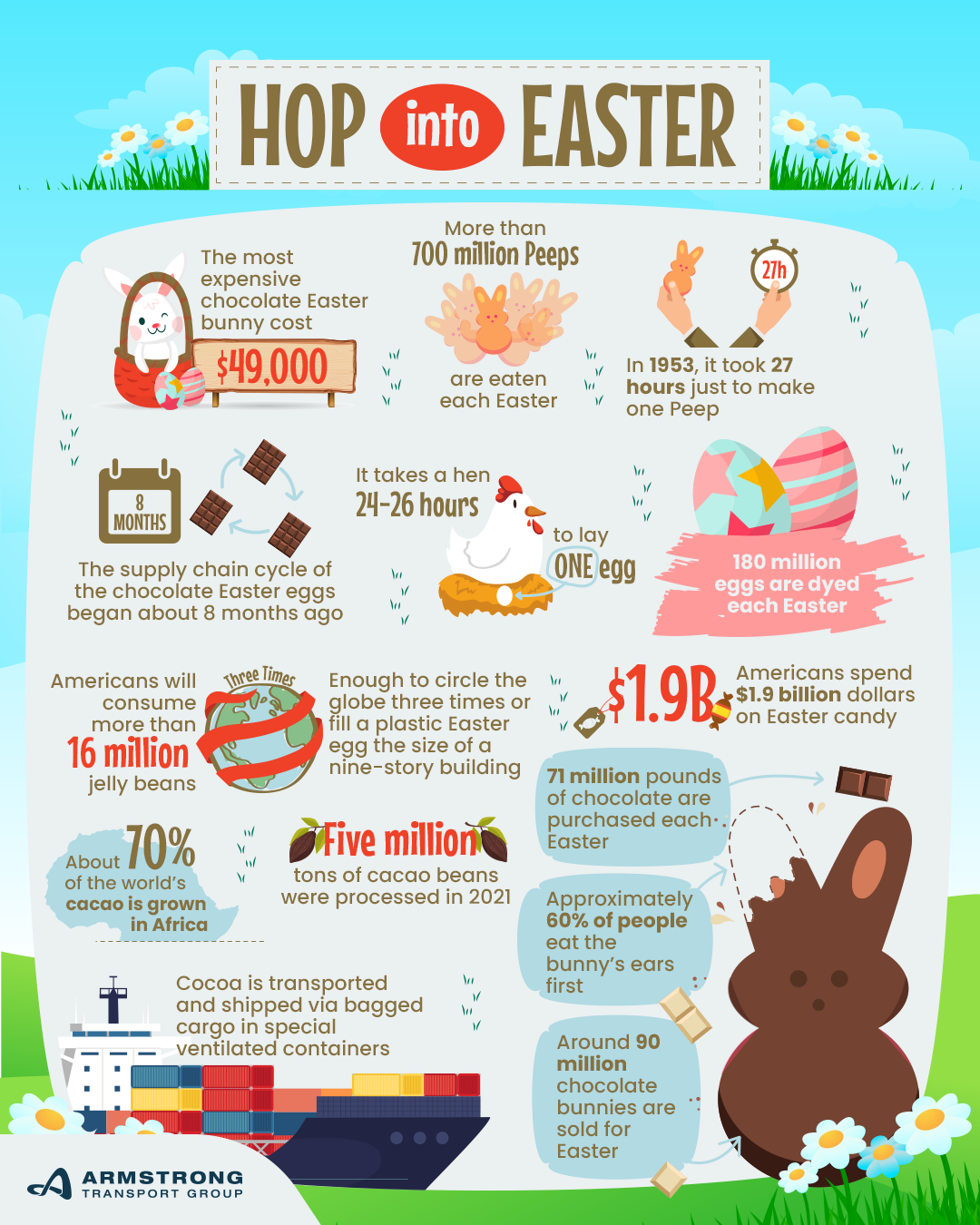 Hop Into Easter: Facts and Figures