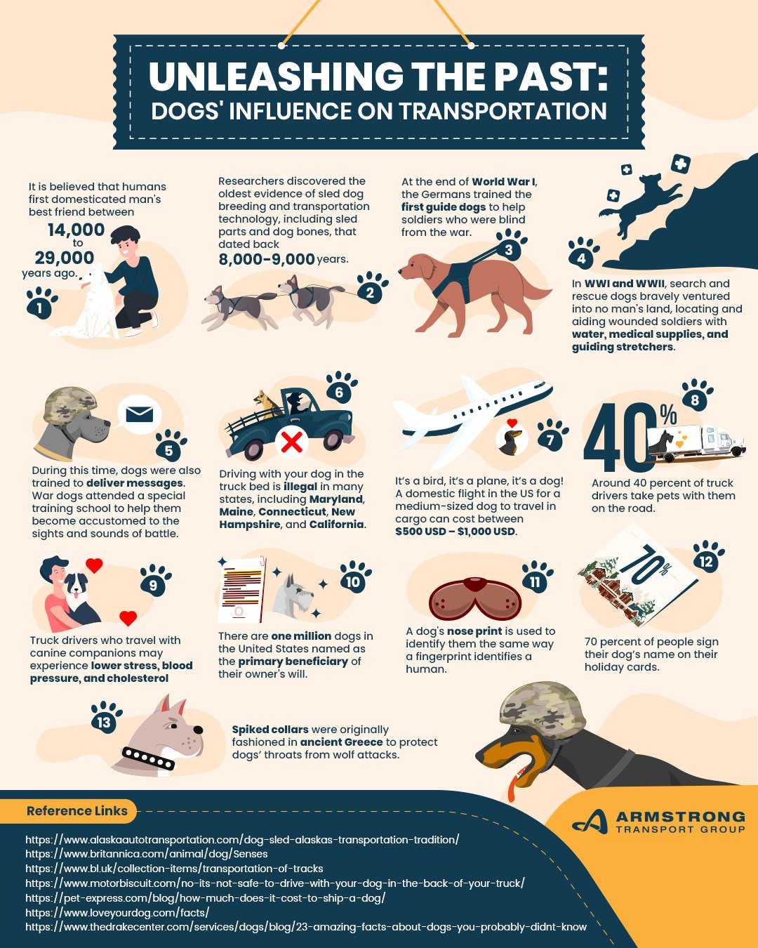 National Dog Day: Facts and Figures