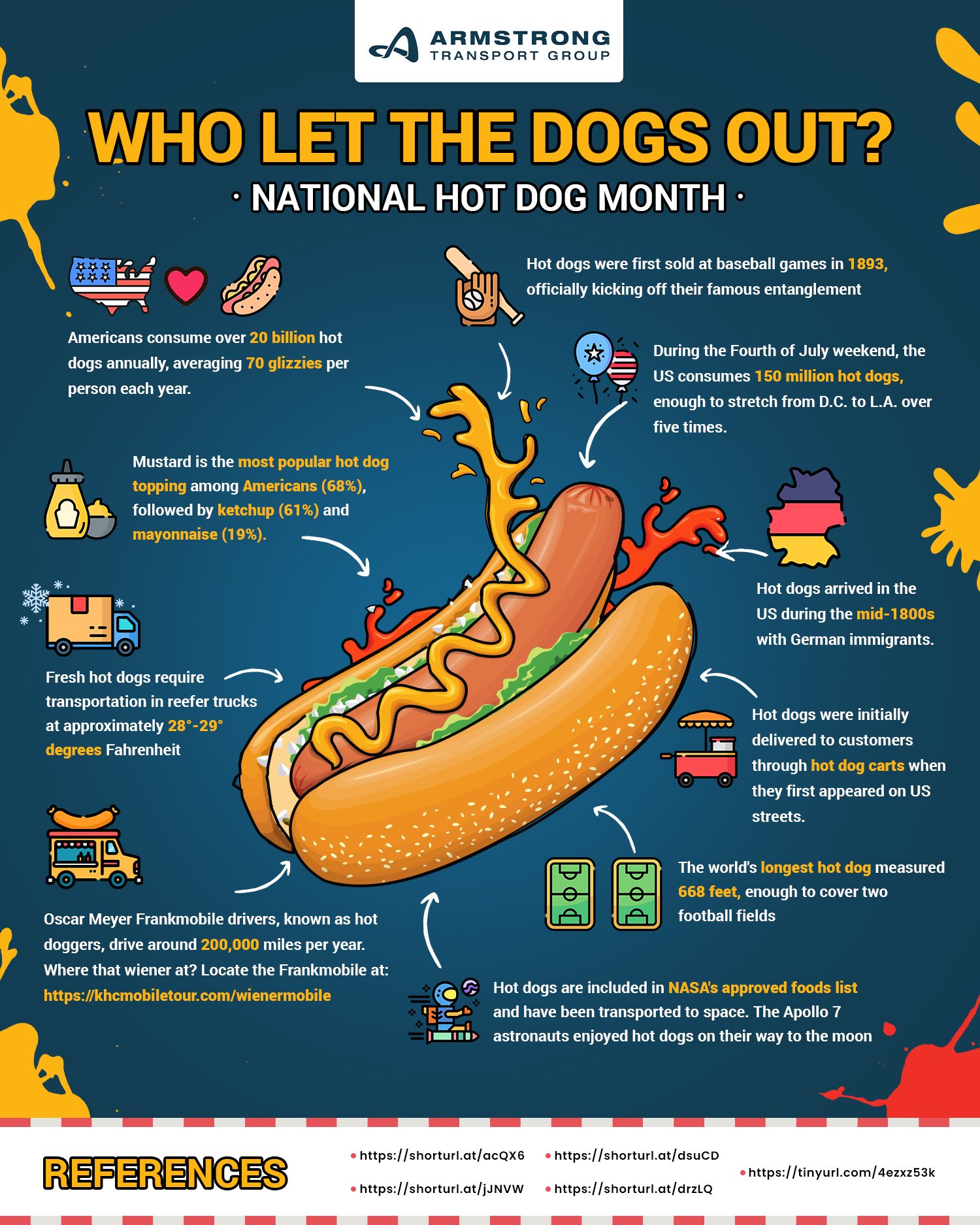 National Hot Dog Month: Facts and Figures