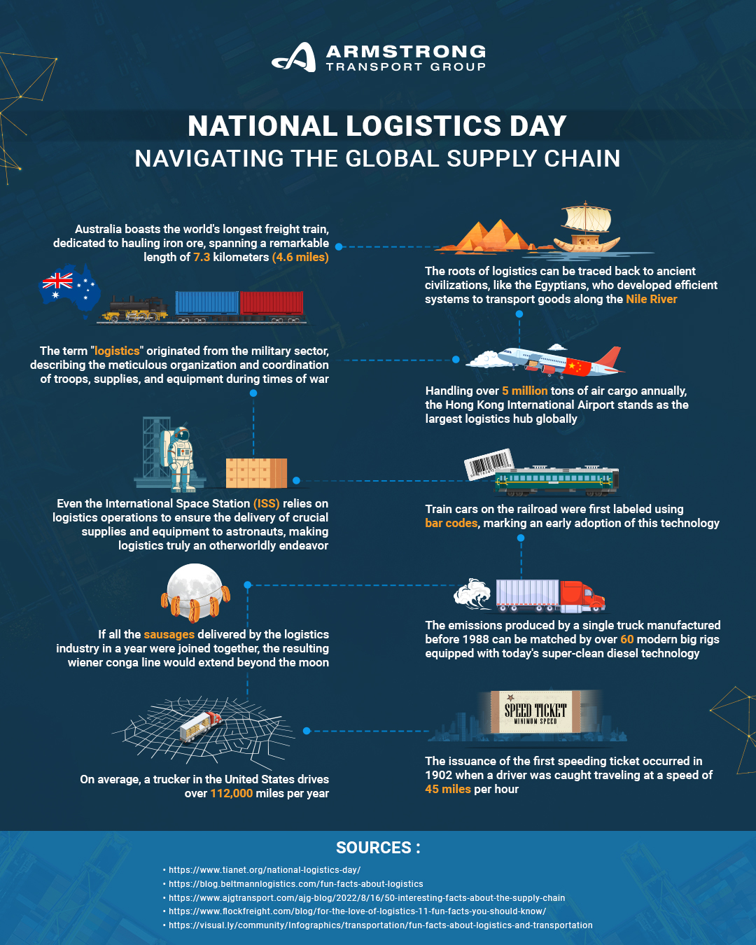 National Logistics Day: Facts and Figures