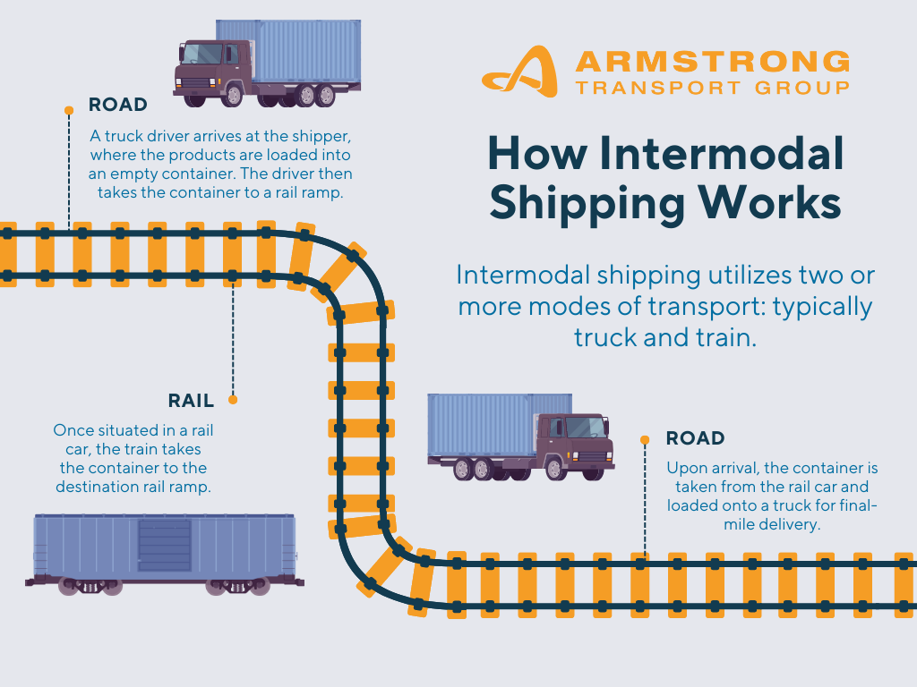 How Intermodal Shipping Can Bring Value to Your Business