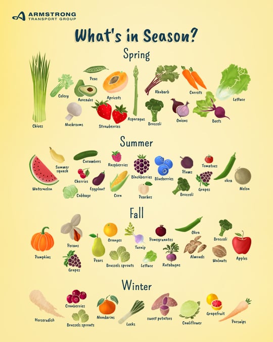 🍌 Year-Round Flavor: Facts and Figures