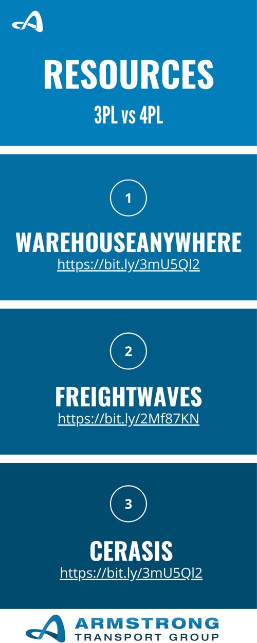 3PL vs 4PL: Which Model Best Suits Customer Demand?