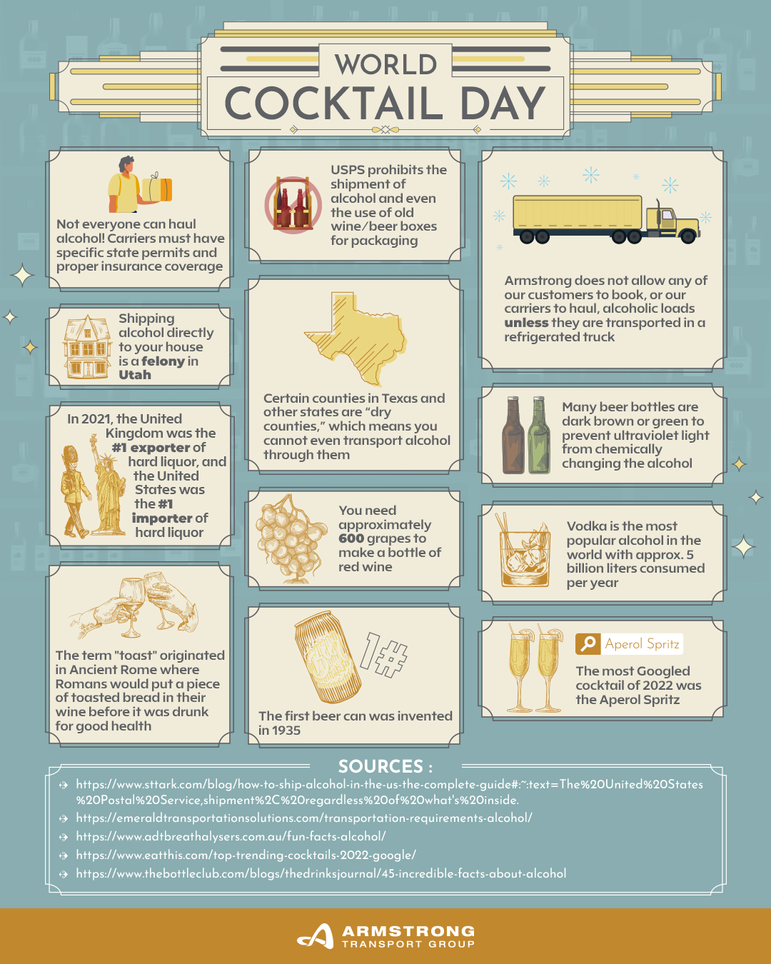 World Cocktail Day: Facts and Figures