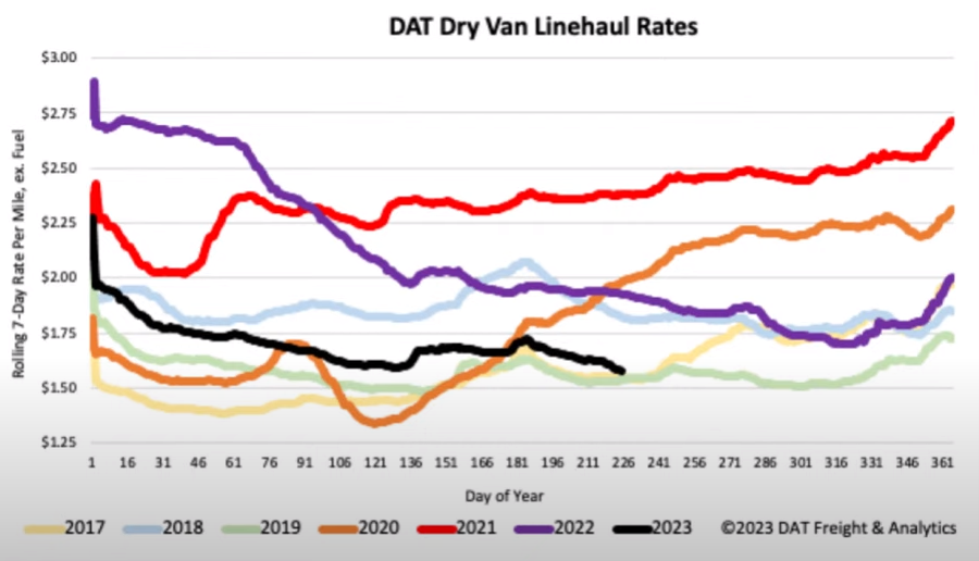 Market Insights: Back to School and Back to Higher Prices for Fuel
