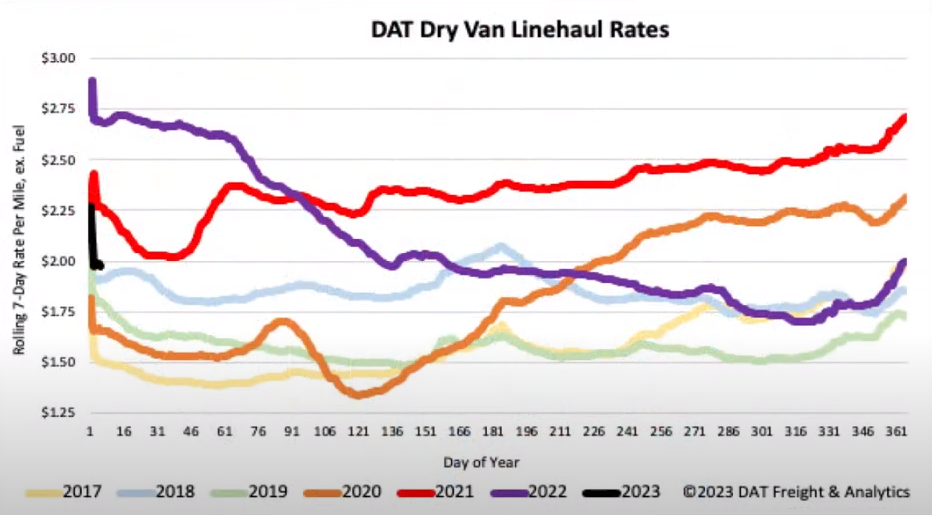 Market Insights: Record Rates Continue to Hold