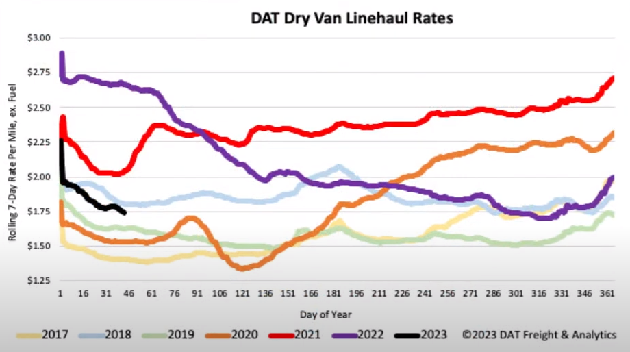 Market Insights: Love Is in the Air, but Rates Are on the Ground