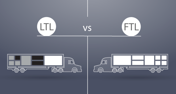 Shipping Less-Than-Truckload (LTL): How Are Rates Determined?